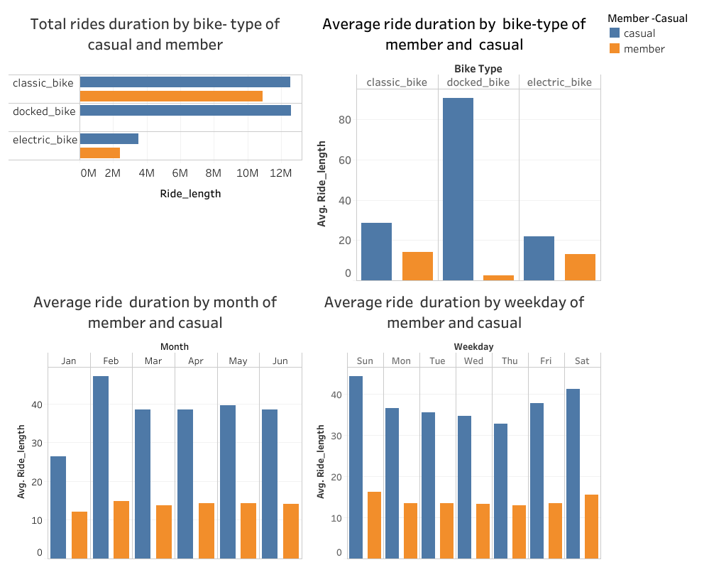 GitHub - manhas1234/Cyclistic_bike_case_study: This case study is one ...
