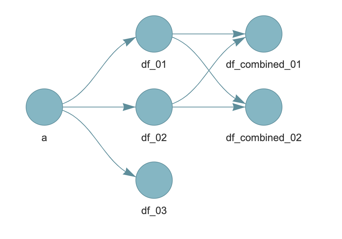 tar_combine nested in tar_map fails to recognize tibble column ...