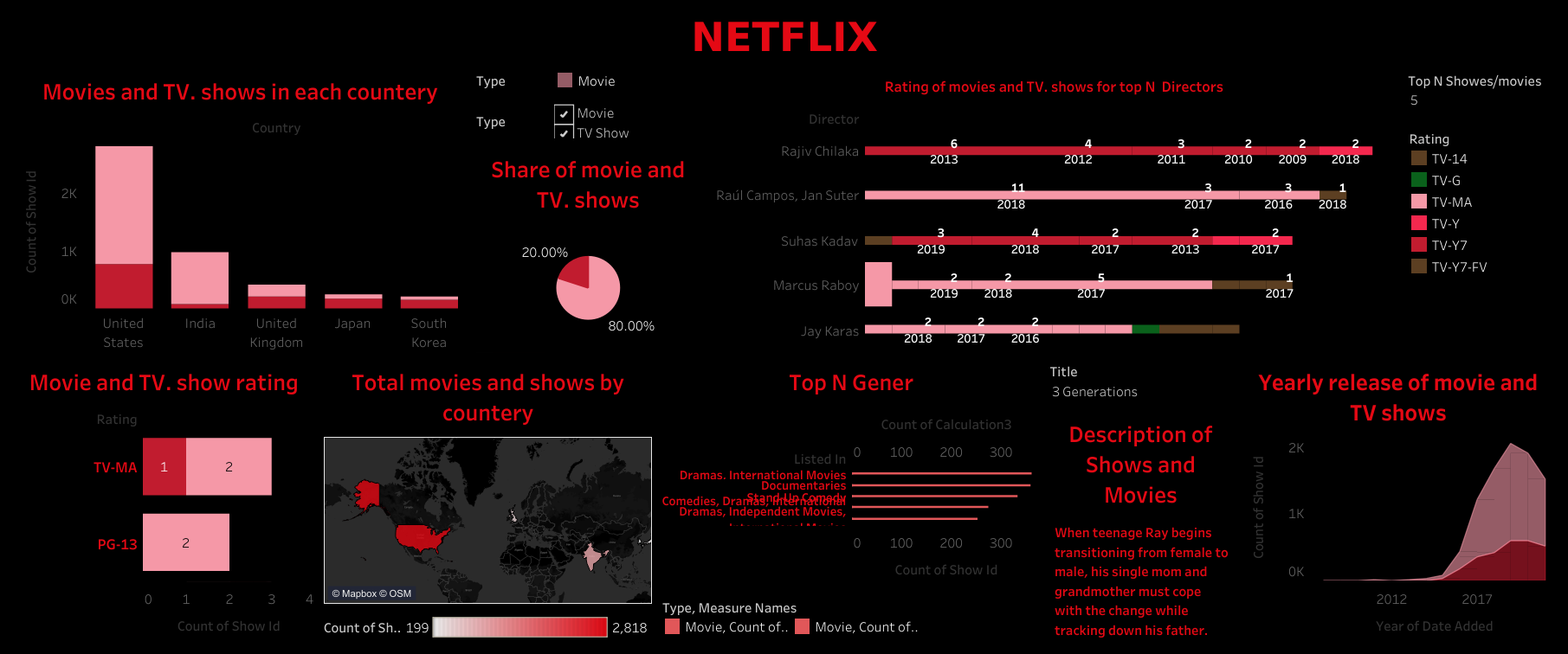 GitHub - KundanMooo/Netflix-Unwrapped-A-Data-Visualization-of-Global ...