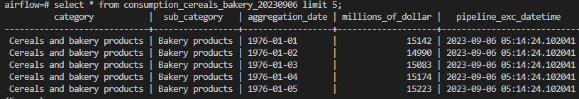 GitHub - ductvftu/Airflow-practice