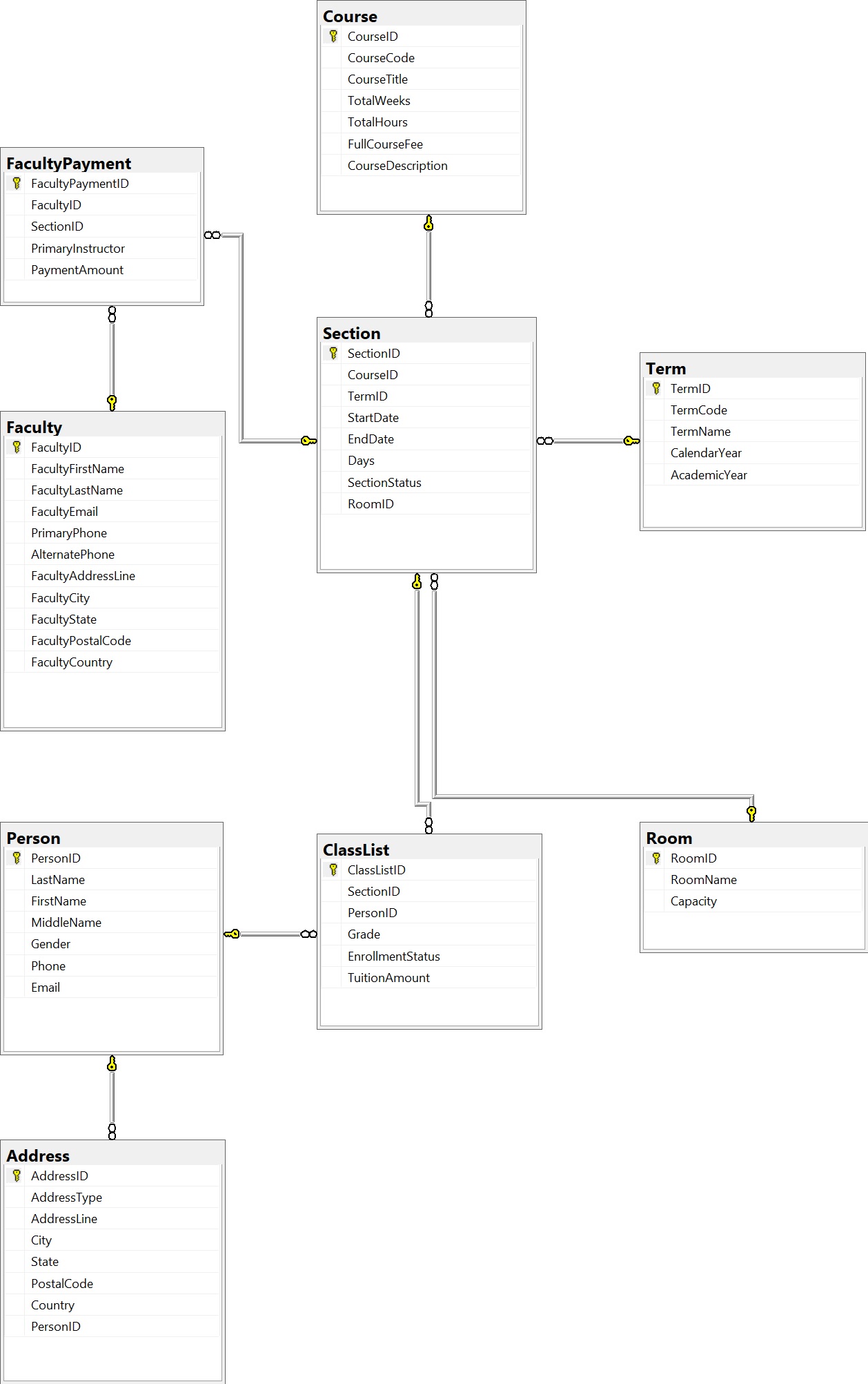 GitHub - nabilshadman/sql-server-database-latin-school: A SQL Server ...