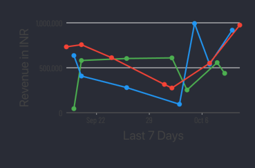 Color of Label in dark mode not as per dark mode defination. · Issue ...