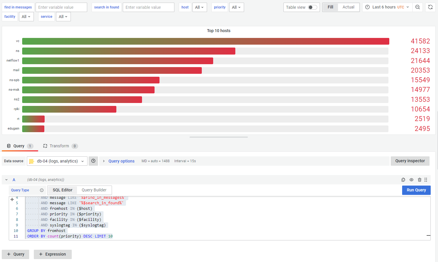 Incorrect behavior using "all" variable value · Issue #201 · grafana/clickhouse-datasource · GitHub