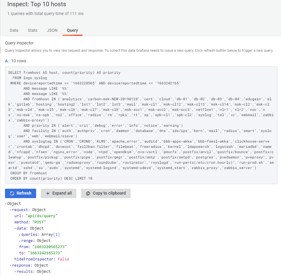 Incorrect Behavior Using All Variable Value · Issue 201 · Grafanaclickhouse Datasource · Github 0604