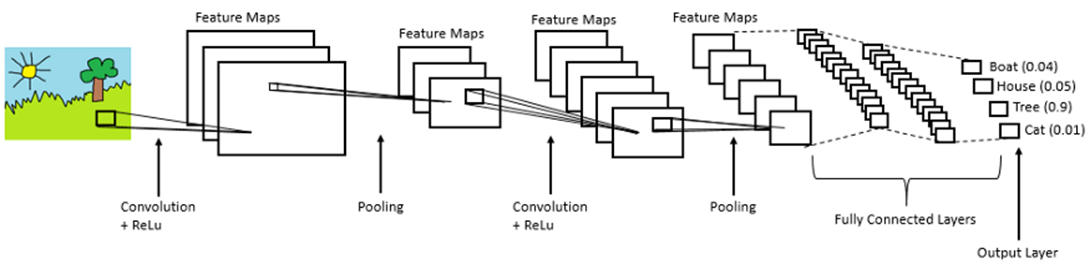 GitHub - RahulRC2077/ECG-Signal-Analysis: ECG Signal Analysis and ...