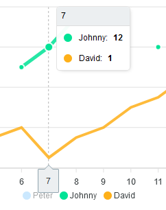 Points vanishing when disabling some lines via label click · Issue ...