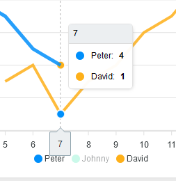 Points vanishing when disabling some lines via label click · Issue #1428 · apexcharts/apexcharts ...