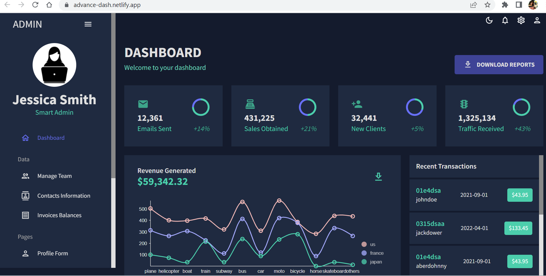 GitHub CrescendoY Dashboard GitHub CrescendoY Dashboard