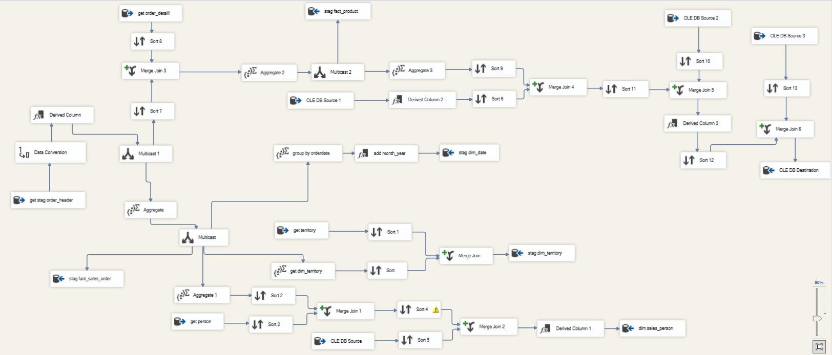 GitHub - Tuantn97/DW_MSSQL