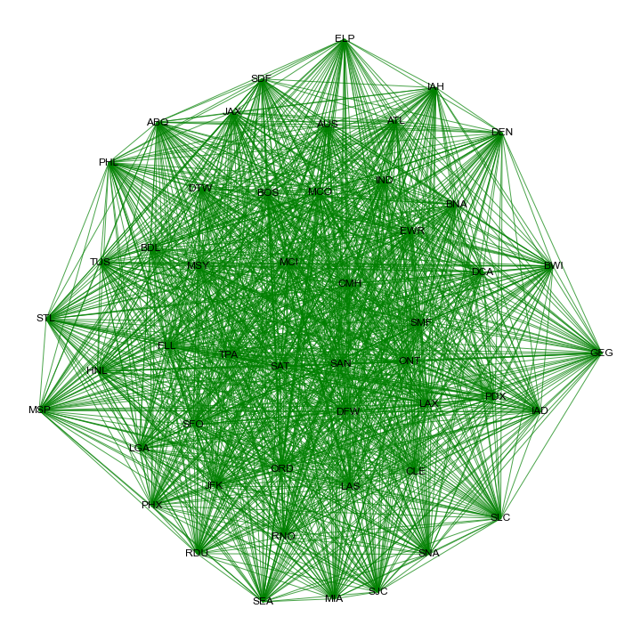 GitHub - oolwinds/airplanedelays: Analyzing airplane delay data using SQLIite, Python & R ...