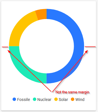 MudChart Donut not centered · Issue #4495 · MudBlazor/MudBlazor · GitHub