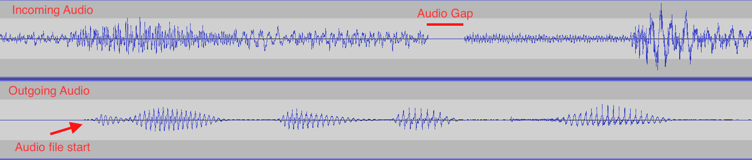 Blank/Lost audio in incoming audio channel recording during start and ...