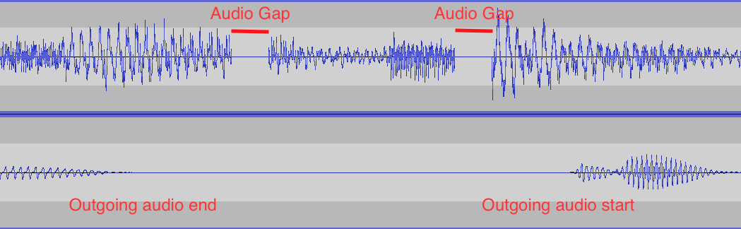 Blank/Lost audio in incoming audio channel recording during start and ...
