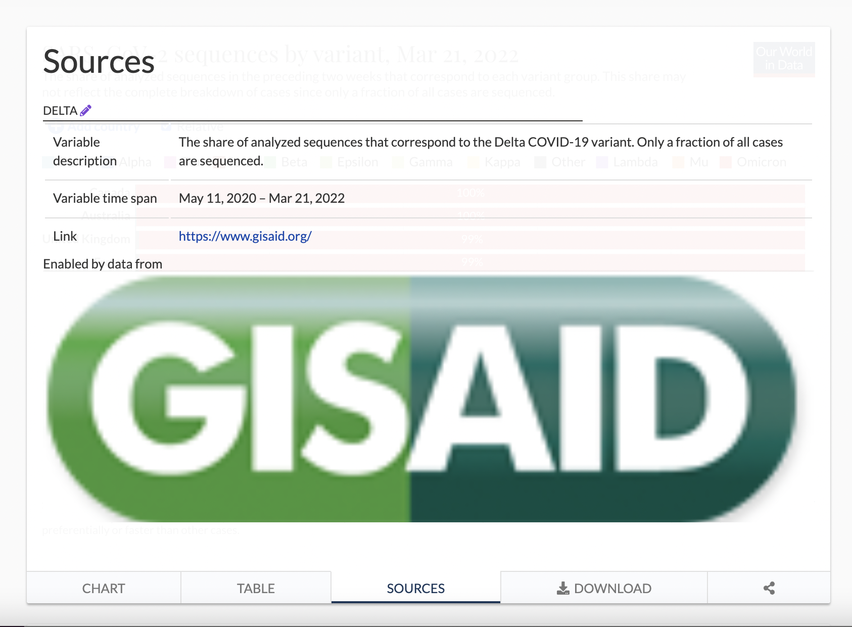 Site CSS "leaking" into Grapher embeds · Issue #1339 · owid/owid-grapher · GitHub