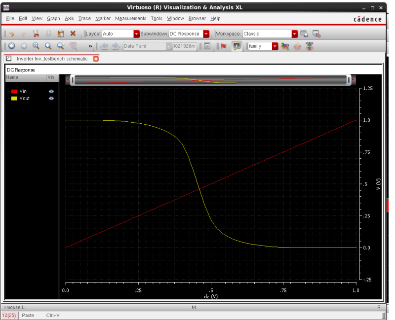 GitHub - VishwajithVPai/CMOS-Inverter-Virtuoso