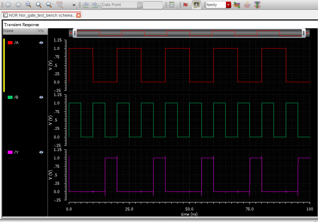 GitHub - VishwajithVPai/CMOS_NOR_GATE_cadence_virtuoso