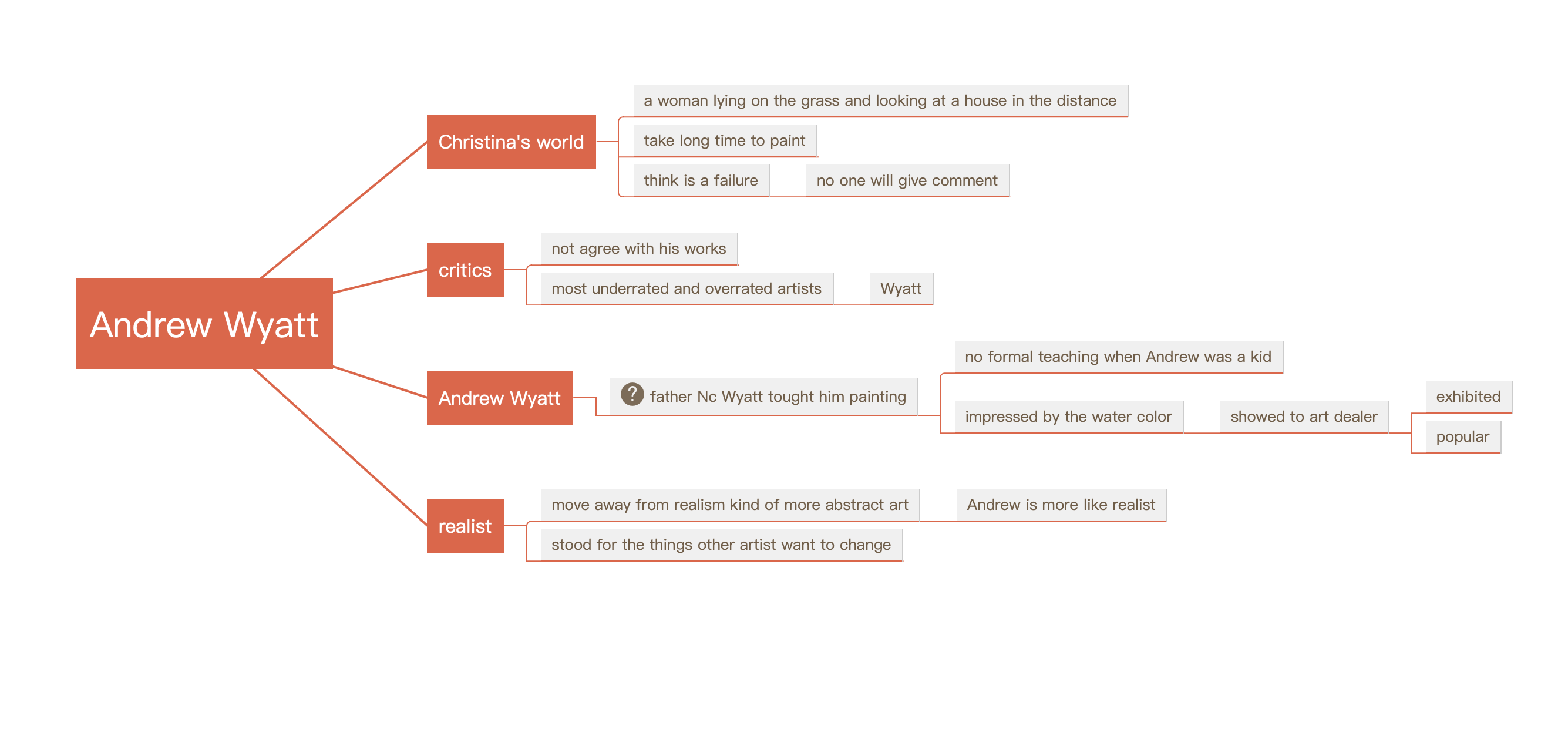 tpo63 L2 American Gothic | Mr.Mou @ ShiShi AP Center · Issue #25 · shishiAPCS/shishiapcs.github ...