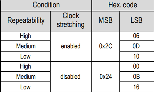 Github Havannghiaresearch And Build Iot System Using Soc Fpga This Thesis Primarily Focuses