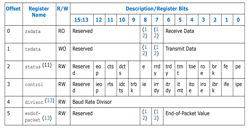 GitHub - havannghia/RESEARCH-AND-BUILD-IOT-SYSTEM-USING-SOC-FPGA: This ...