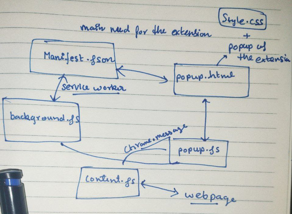 GitHub - Notchayan/Task-8-TimeTable-Automation