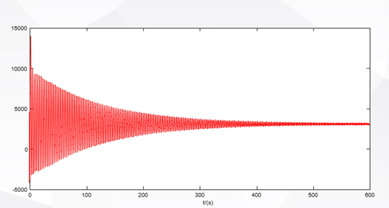 How to reduce tower oscillation? · Issue #1573 · OpenFAST/openfast · GitHub