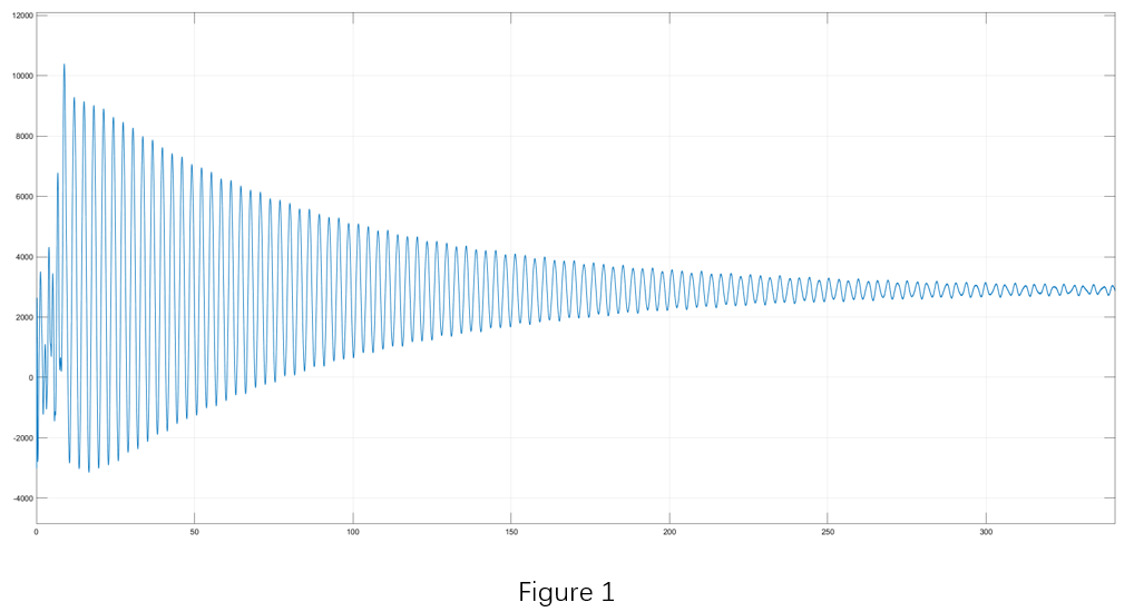 How to reduce tower oscillation? · Issue #1573 · OpenFAST/openfast · GitHub