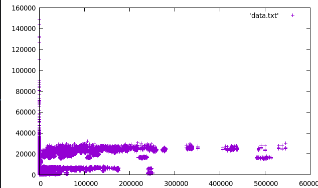Fast rate and distortion approximation · Issue #488 · xiph/rav1e · GitHub