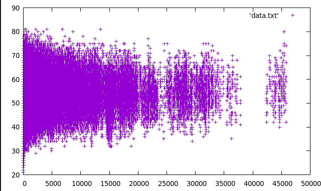 Fast rate and distortion approximation · Issue #488 · xiph/rav1e · GitHub