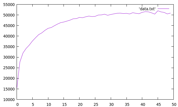 Fast rate and distortion approximation · Issue #488 · xiph/rav1e · GitHub