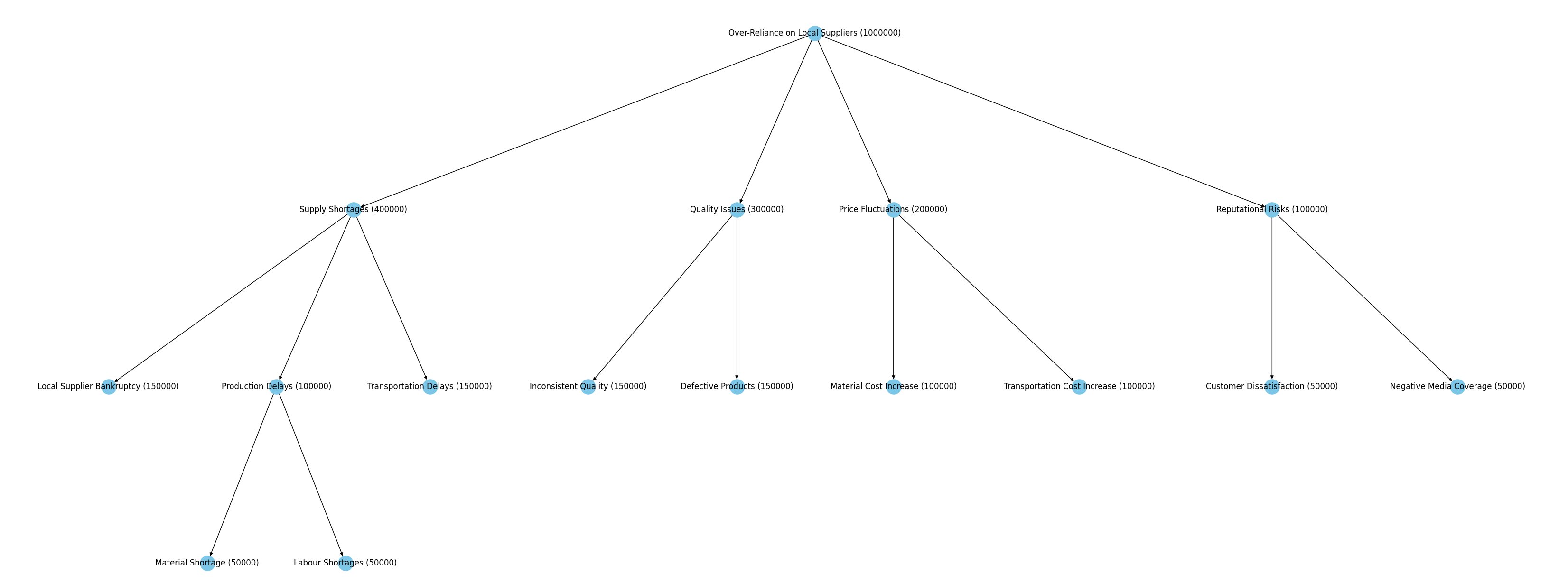 GitHub - haarismian/attack_tree_project