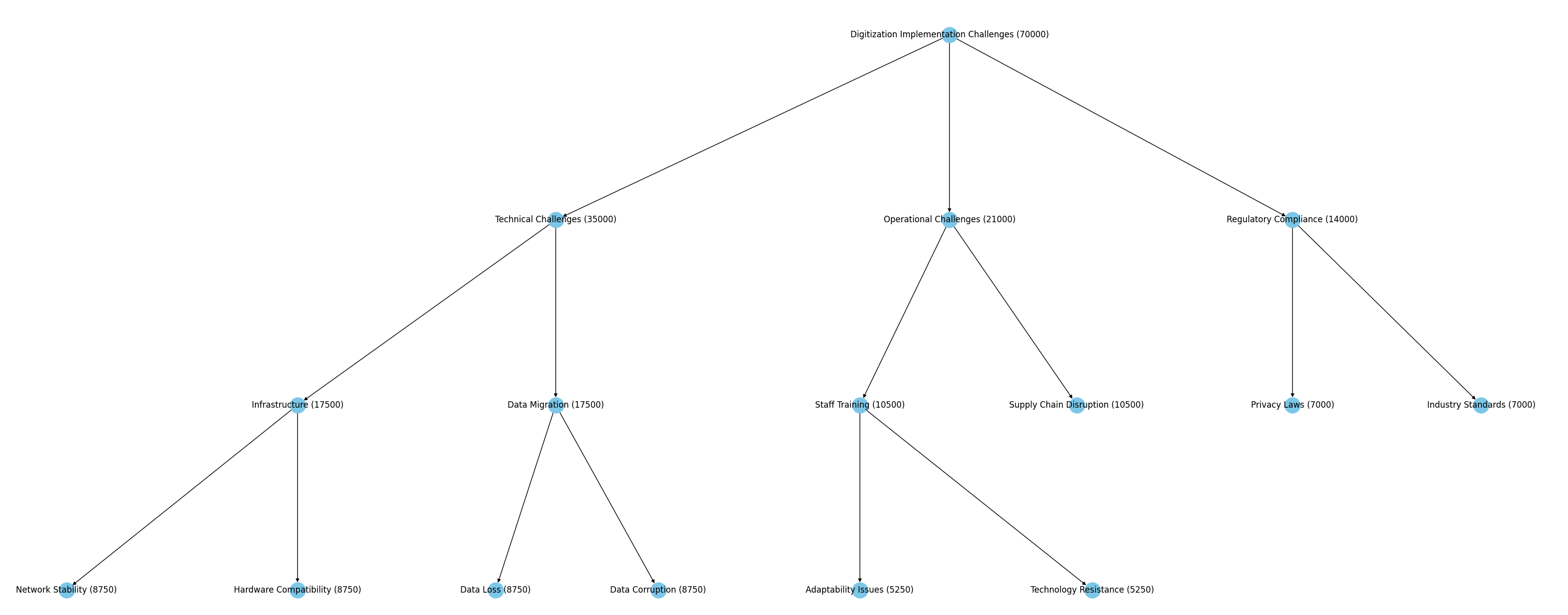 GitHub - haarismian/attack_tree_project