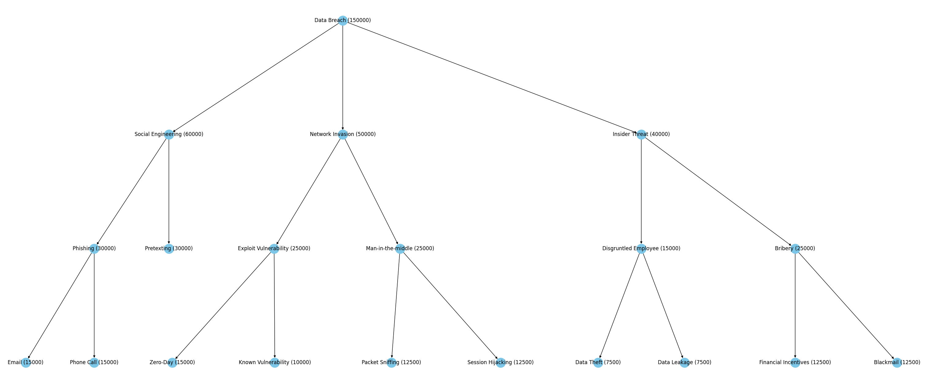 GitHub - haarismian/attack_tree_project