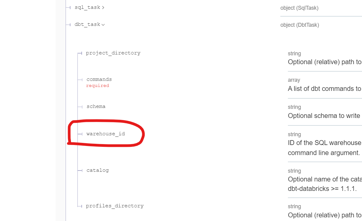 [BUG] `warehouse_id` in dbt task should not be mandatory · Issue #660 · databrickslabs/dbx · GitHub