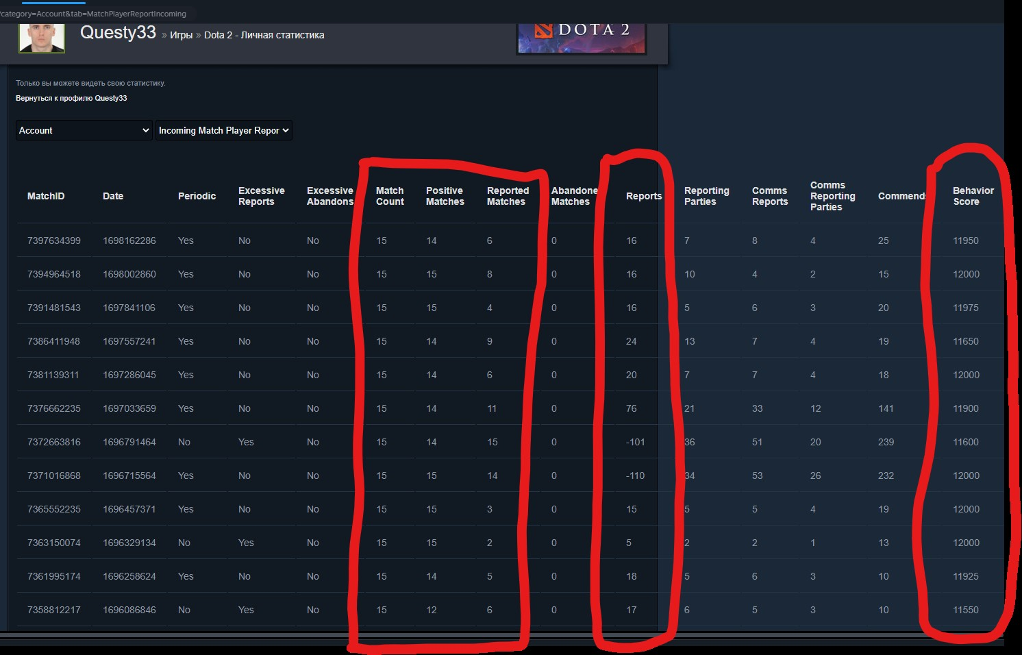 Broken reports · Issue #13034 · ValveSoftware/Dota2-Gameplay · GitHub