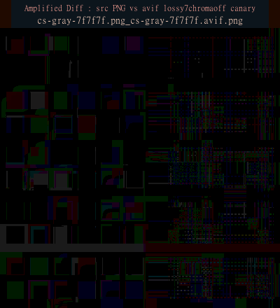 AVIF consistantly shifts colors · Issue #960 · GoogleChromeLabs/squoosh · GitHub