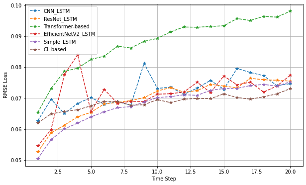 GitHub - haodong2000/key-indicator_prediction: Prediction Method of Key ...