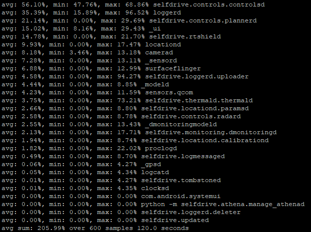 bukapilot: Reduce CPU usage · Issue #81 · kommuai/bukapilot · GitHub