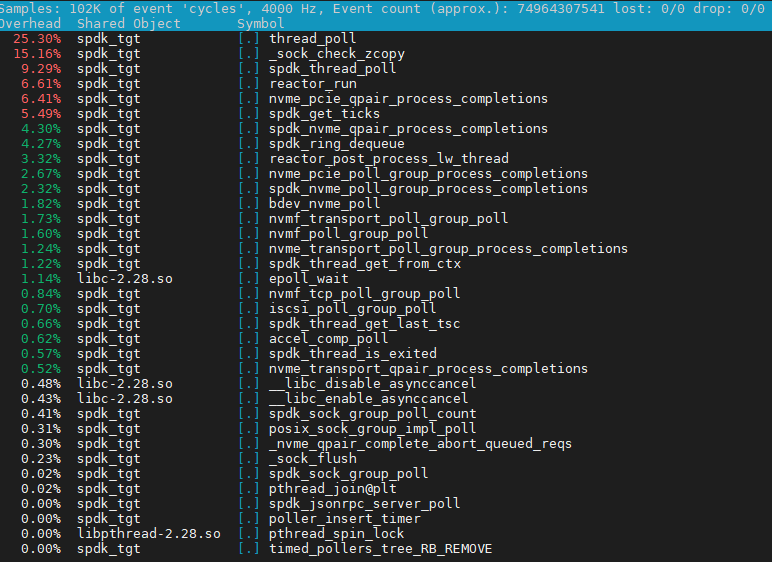 NVMf_TCP Hangs unknown · Issue #2892 · spdk/spdk · GitHub