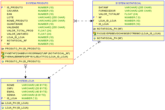 GitHub - mkalmeida/gestaoestoque-final