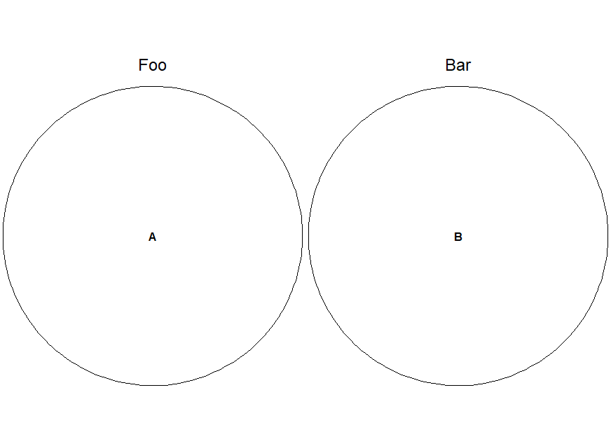Plot Euler Diagrams Side By Side Using Par · Issue 38 · Jolarseulerr · Github