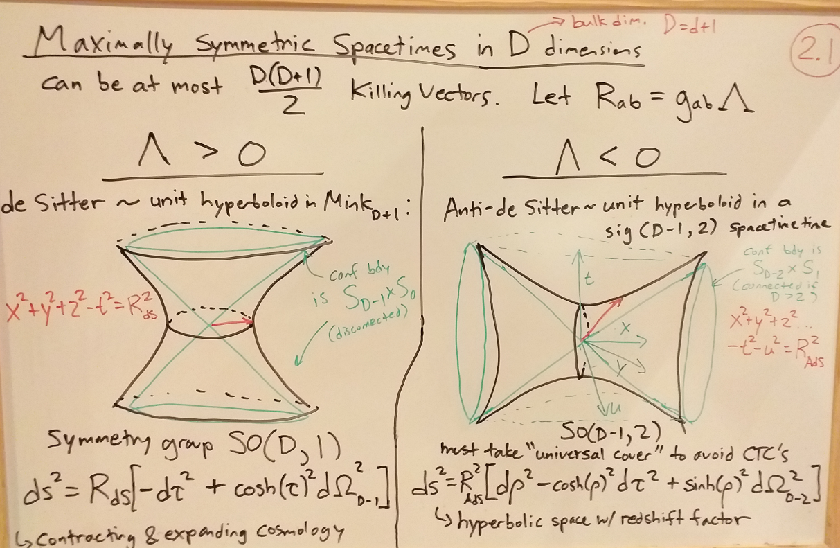 GitHub - Riddhiman2005/Extended-Heisenberg-Uncertainty-Principle-and-Geometry-of-Anti-de-Sitter ...