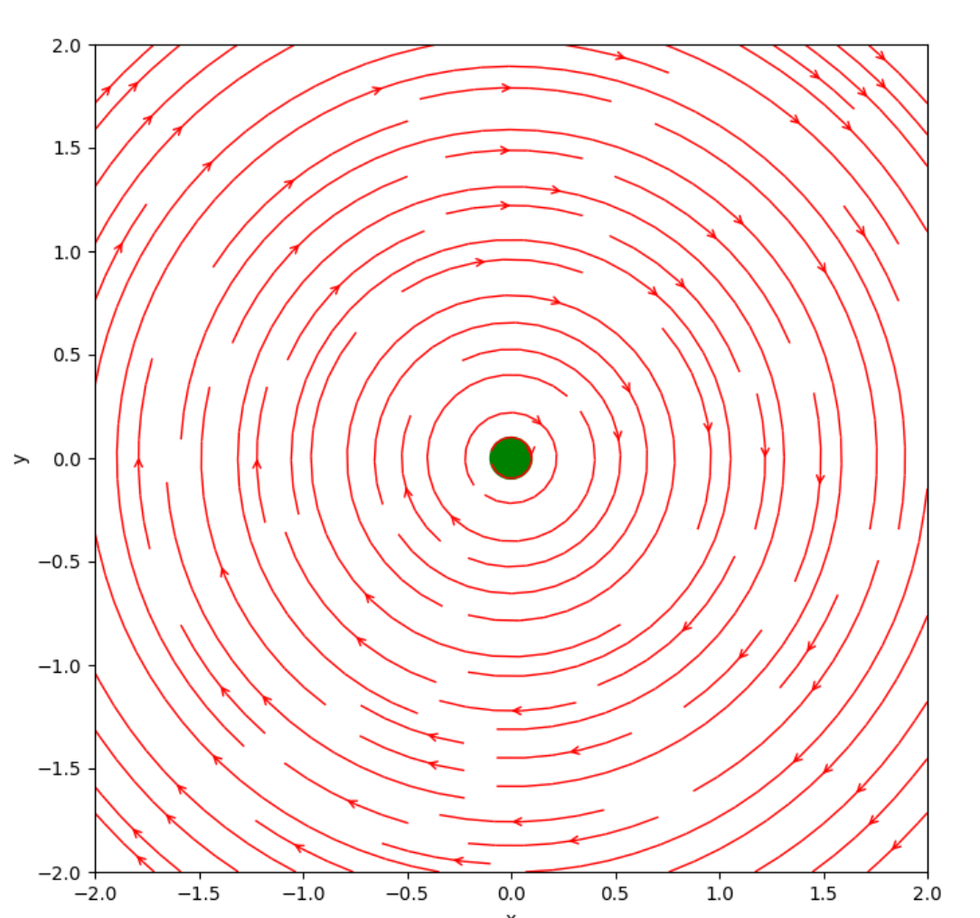 Visualizing-the-Magnetic-Field-of-a-current-using-the-Biot-Savart-law-/Plot of Magnetic Field ...