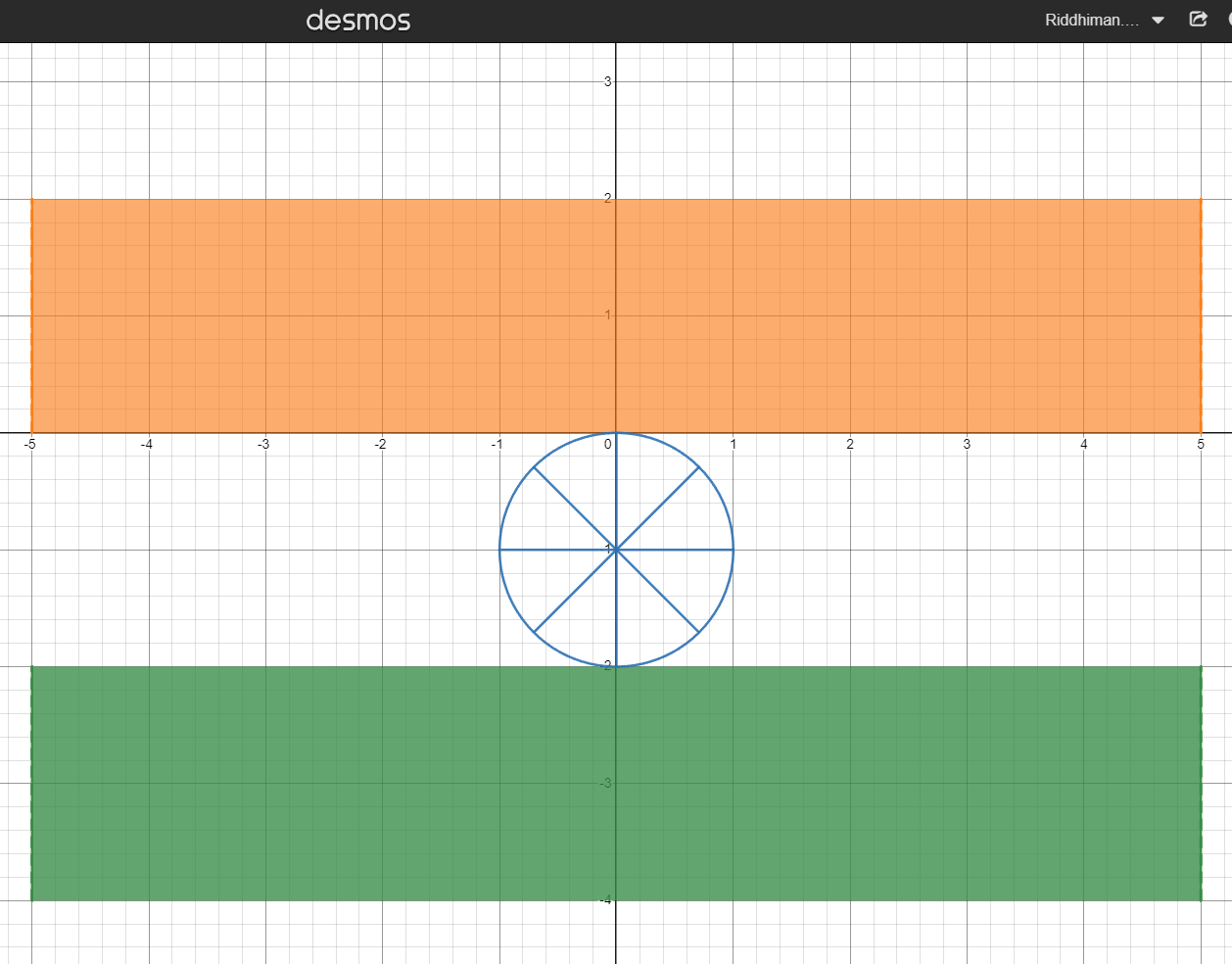 Riddhiman2005 (Riddhi's Chaotic Universe) · GitHub