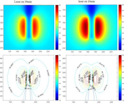 GitHub - Daiyaoxu/Simulation-of-laser-induced-interstitial ...