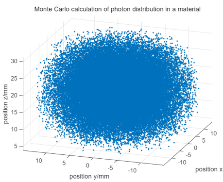 GitHub - Daiyaoxu/Simulation-of-laser-induced-interstitial ...