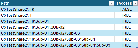 GitHub - PSGuy-x64/GrantNTFSAccess