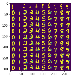 GitHub - lttsh/CVAE: Conditional VAE