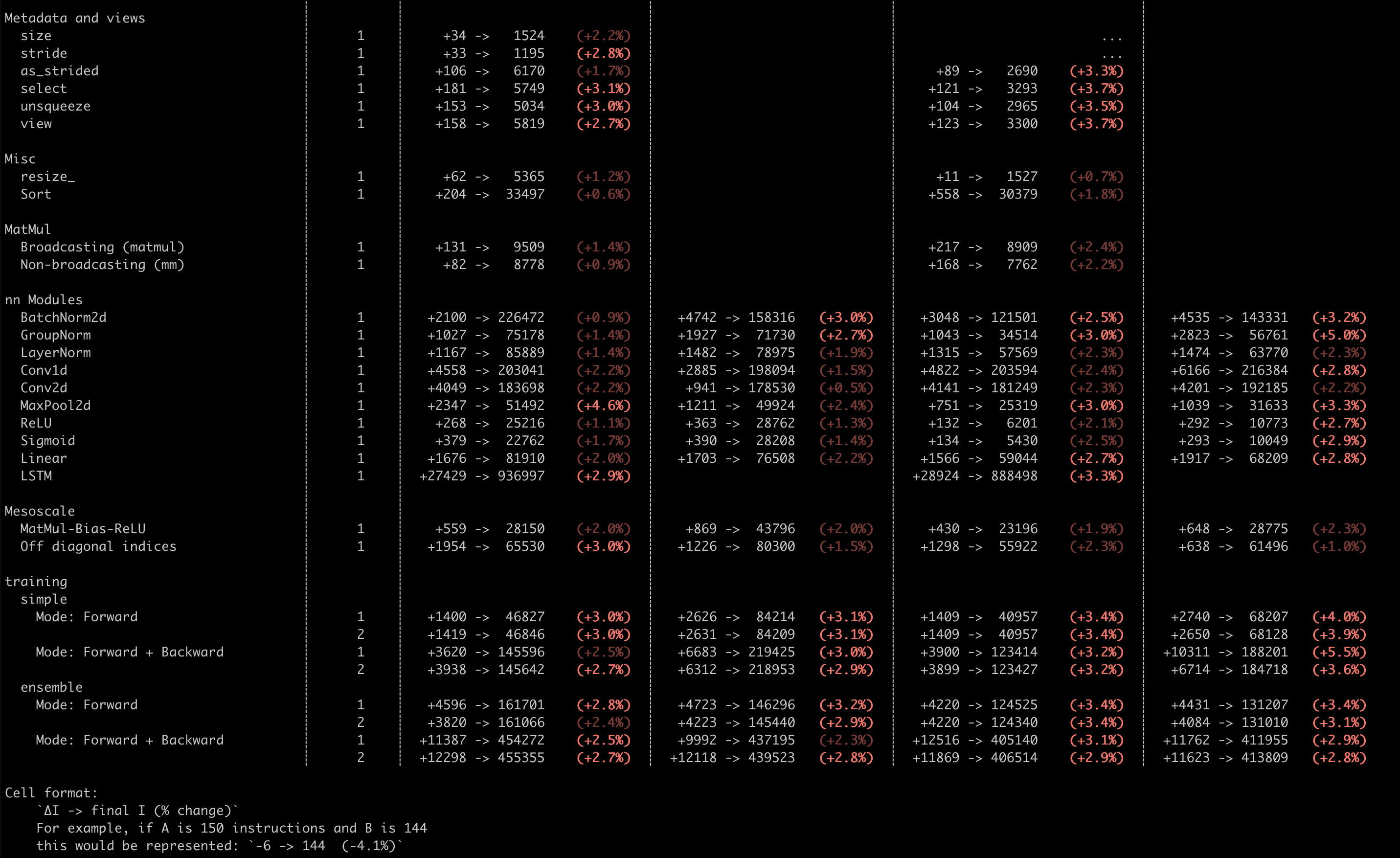 -fno-omit-frame-pointer by default in our builds · Issue #51151 · pytorch/pytorch · GitHub
