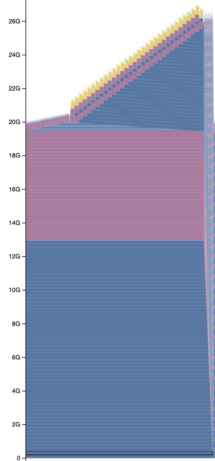 Support Backward Hook Optimizers In Fsdp · Issue 98419 · Pytorchpytorch · Github
