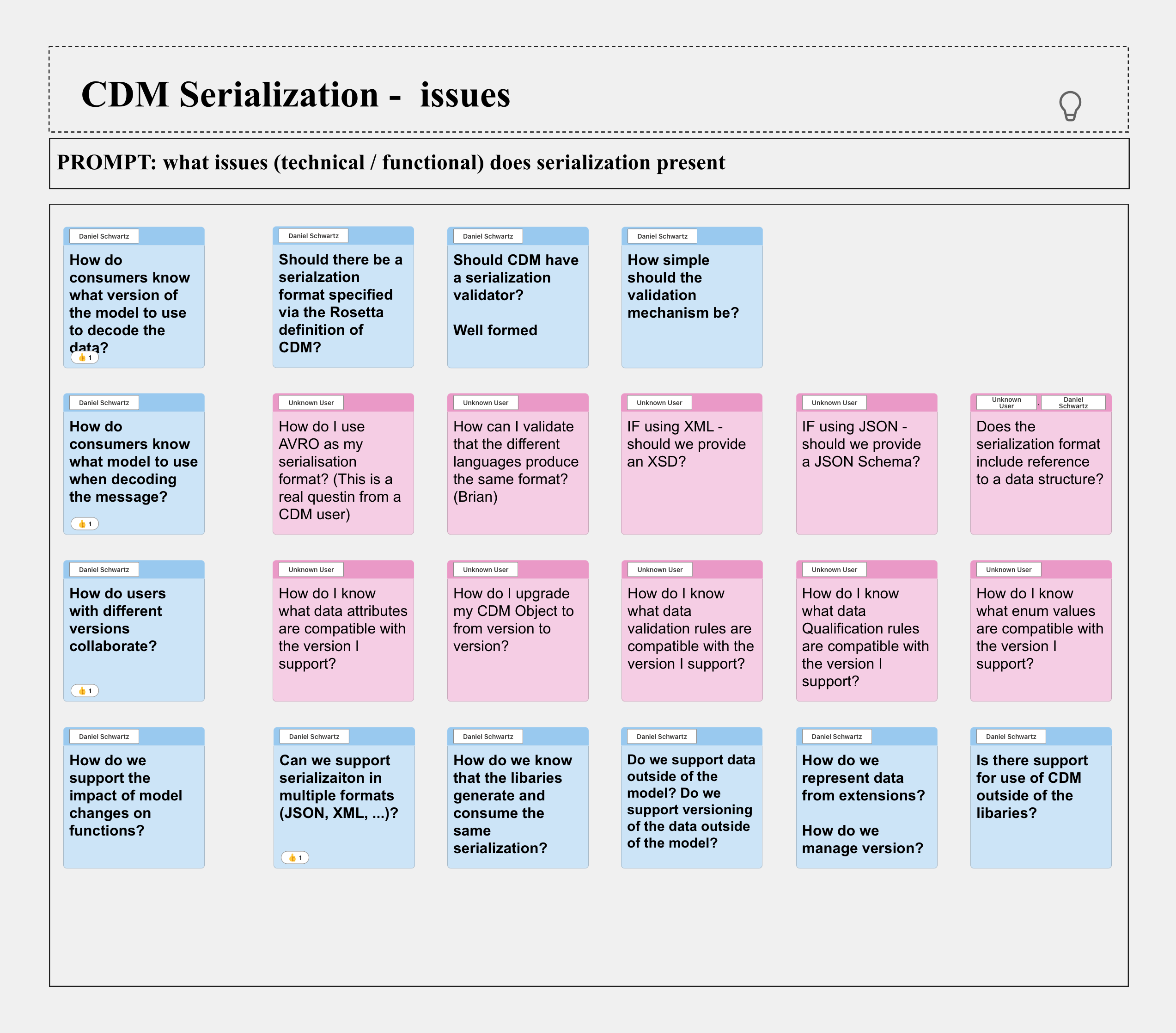 CDM - Serialization Target State · finos common-domain-model ...